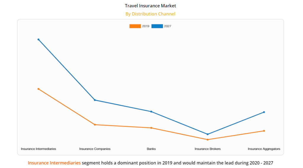 45+ Travel Insurance Statistics: How Many People Buy Travel Insurance?