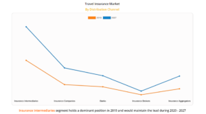 45+ Travel Insurance Statistics: How Many People Buy Travel Insurance?